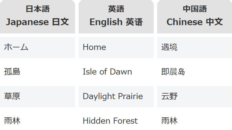 Sky用語：イベントのアイテム（items/物品） - Skym