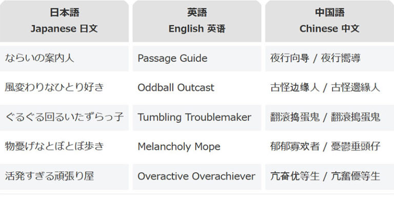 Sky用語：星の精霊たち（Spirits/先灵/先靈） - Skym